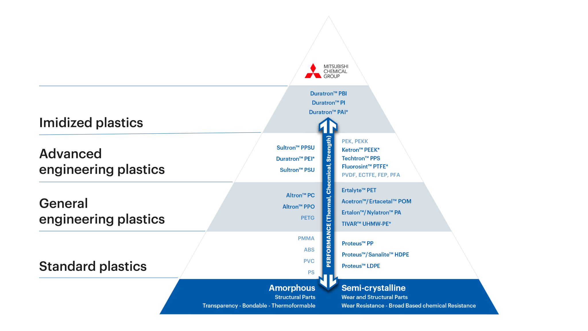 Product Spotlight: Duratron™ PI and PBI – Mitsubishi Chemical Group