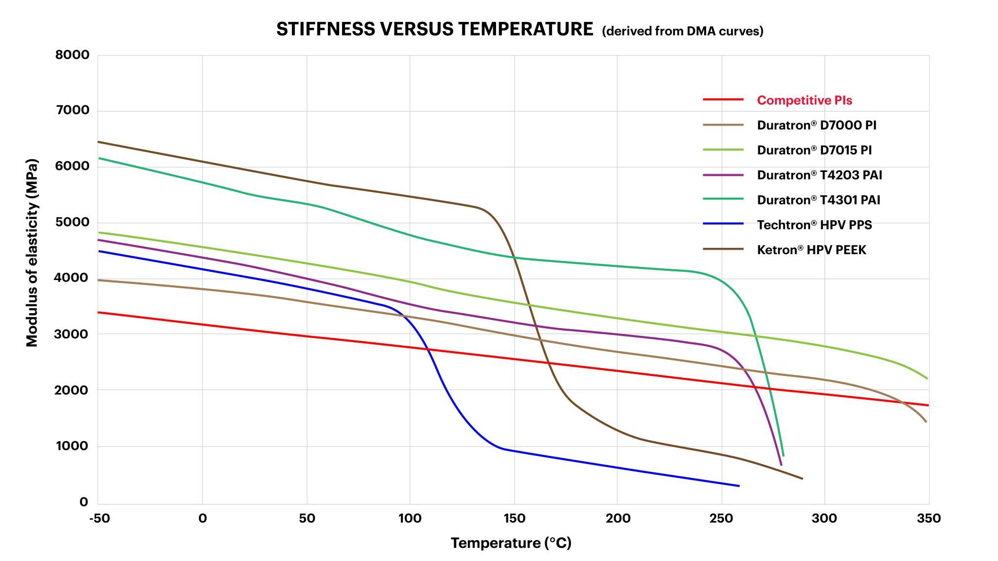 Why Polyimides Win Above 500°F – Mitsubishi Chemical Group